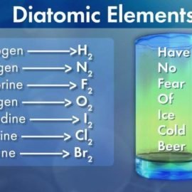 Moléculas Diatómicas: características, exemplos e ligações